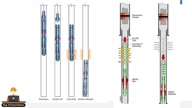 Sequence of well completion part 1 | PPT