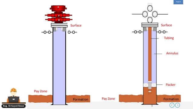 Sequence of well completion part 1 | PDF
