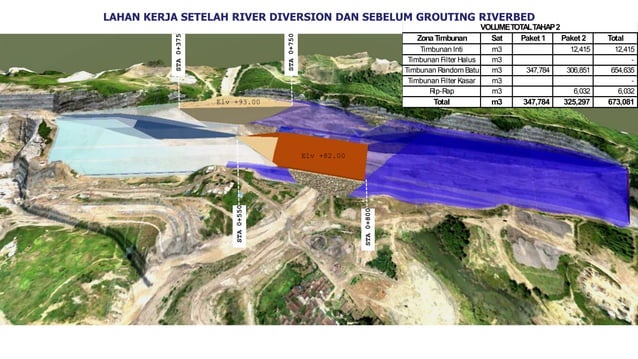 Sequence Pekerjaan Paket 1 dan Paket 2 Rev.pptx