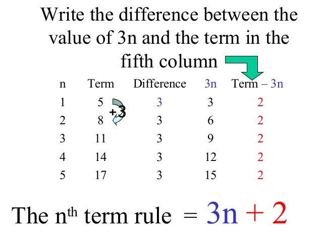 Sequences