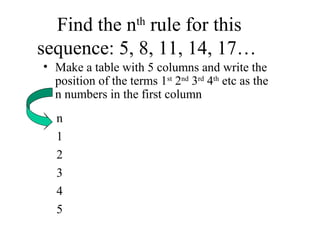 sequences-101129131413-phpapp01 (1).pdf
