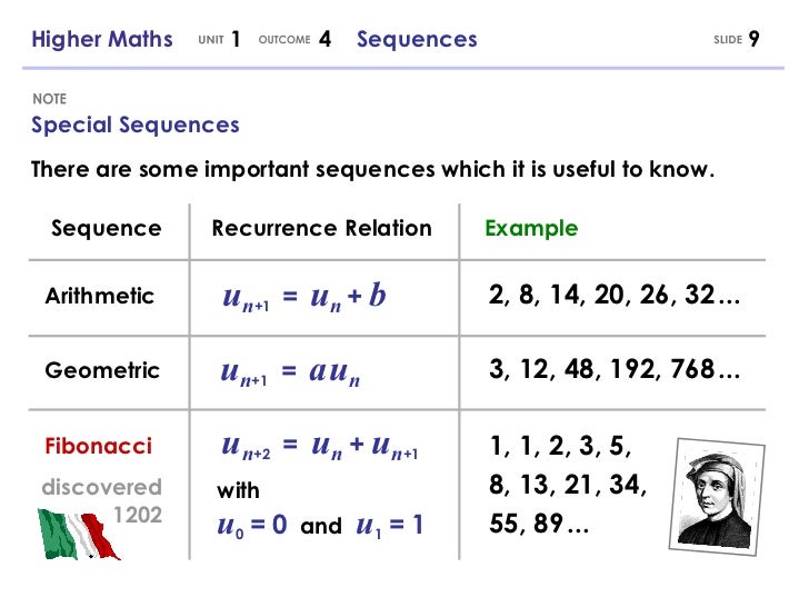 Higher Maths 1.4 - Sequences