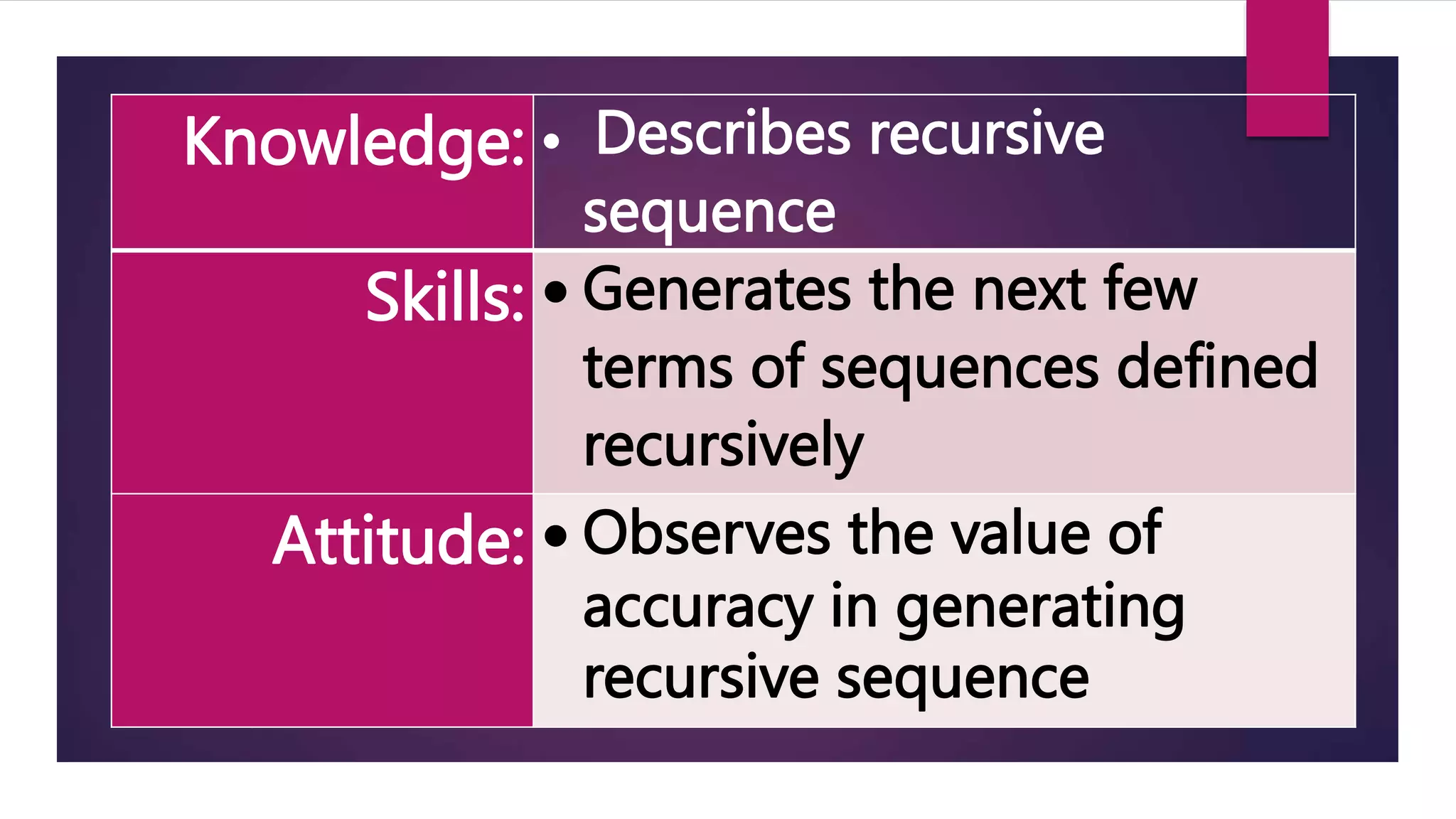 SEQUENCES-day-4.pptx