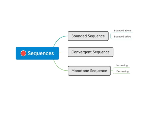 Sequences | PPT