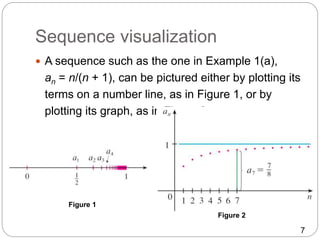 Sequences and series | PPT