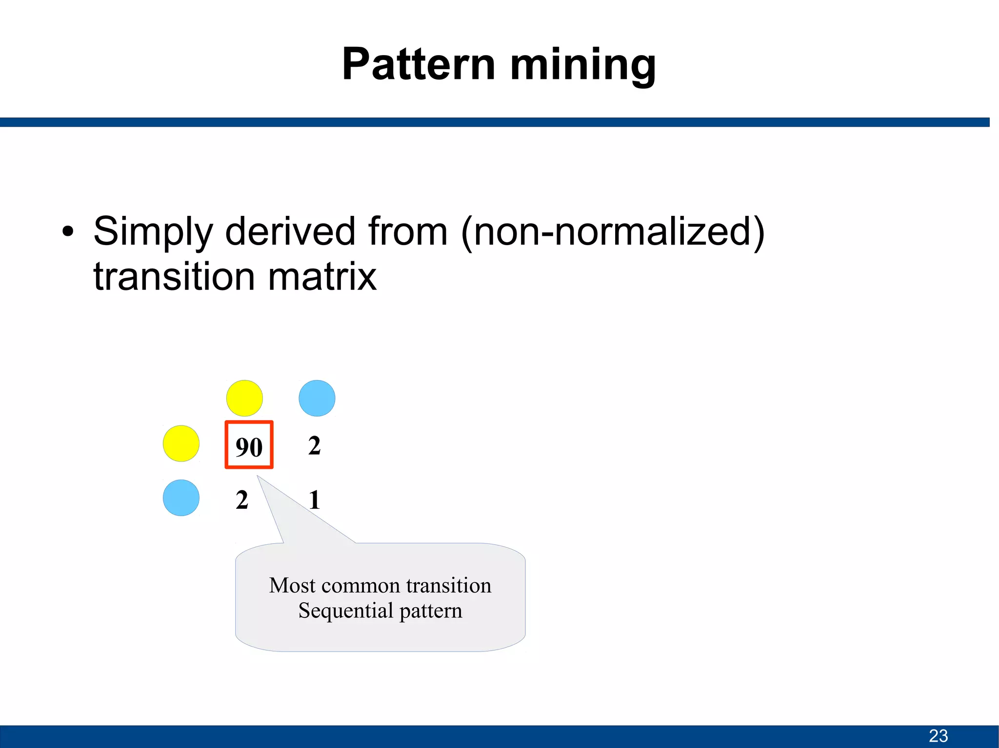 Modeling and Mining Sequential Data | PPT