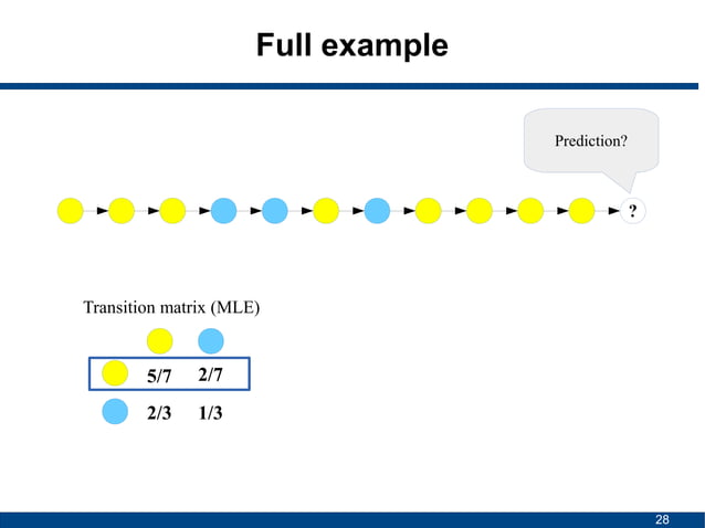 Modeling and Mining Sequential Data | PPT