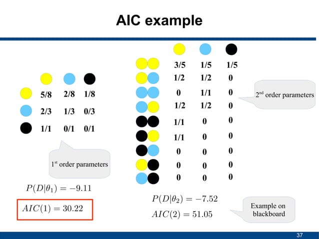Modeling and Mining Sequential Data | PPT