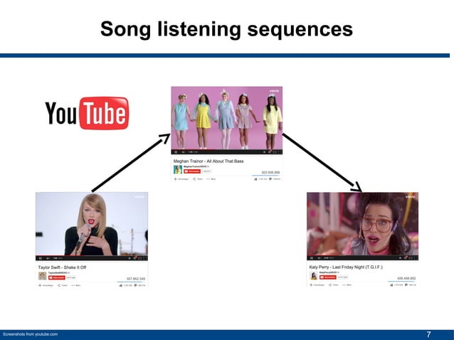 Modeling and Mining Sequential Data | PPT