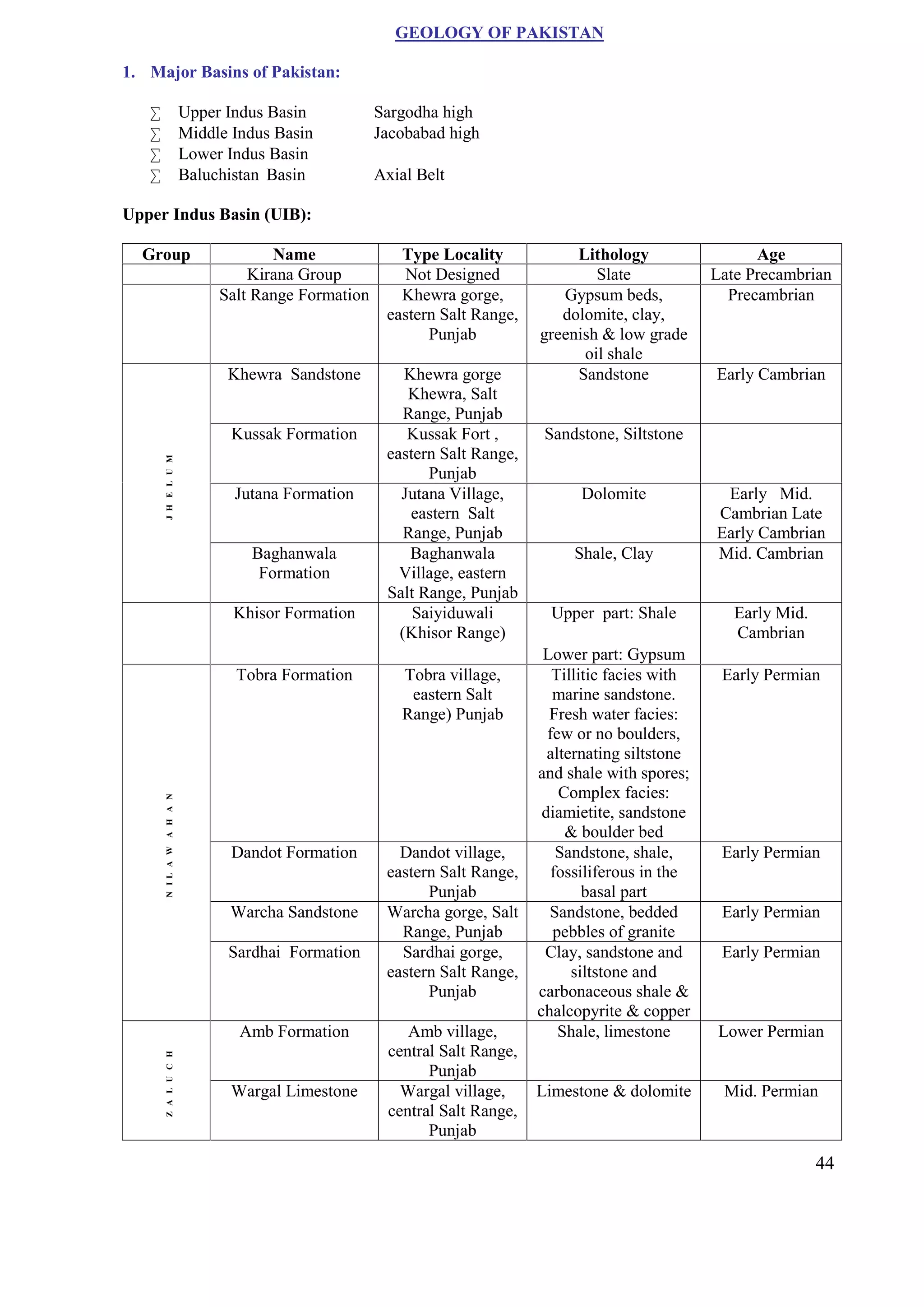 Major Basins Of Pakistan | PDF