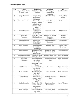 Major Basins Of Pakistan | PDF