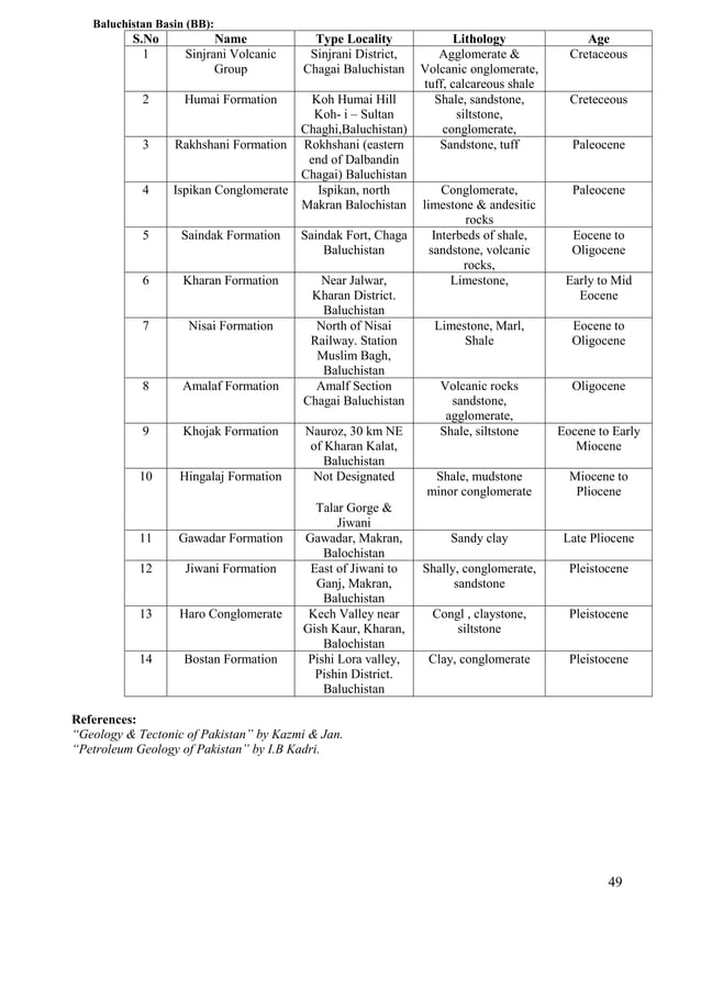 Major Basins Of Pakistan | PDF | Geology | Science
