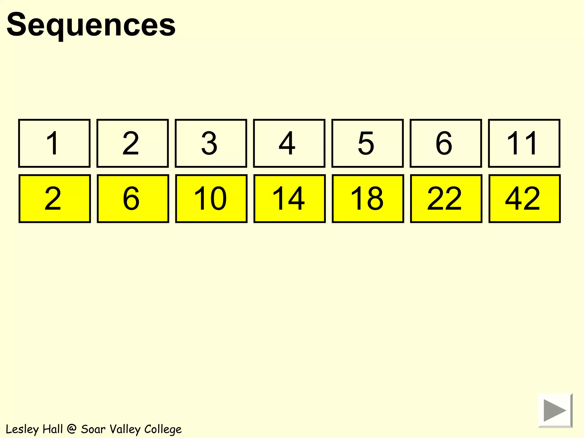 Sequences & rules | PPT