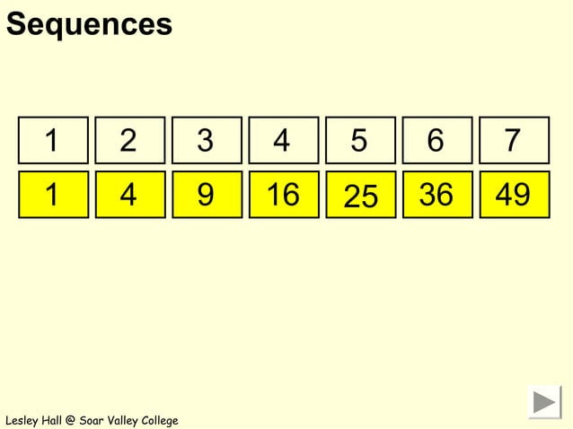 Sequences & rules | PPT