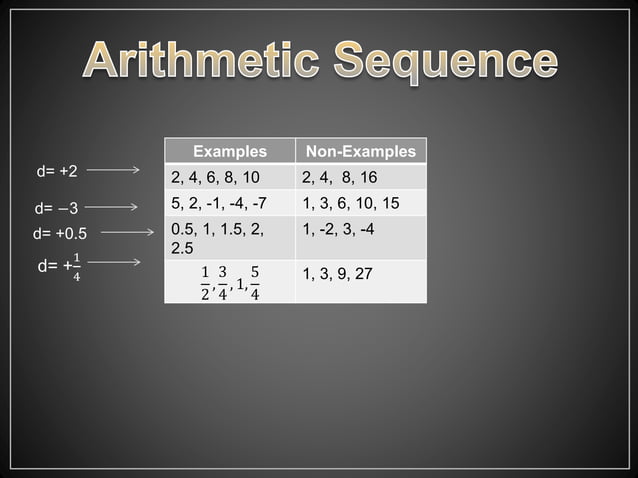Sequences student version | PPT
