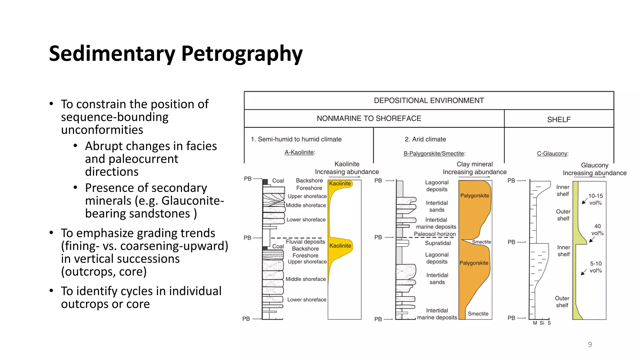 Sequence stratigraphic analysis; methods & methodology | PDF