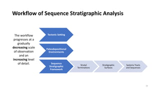 Sequence stratigraphic analysis; methods & methodology | PDF