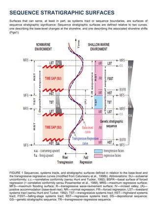 Sequence stratigraphic surfaces | PDF