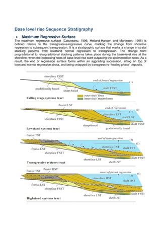 Sequence stratigraphic surfaces | PDF