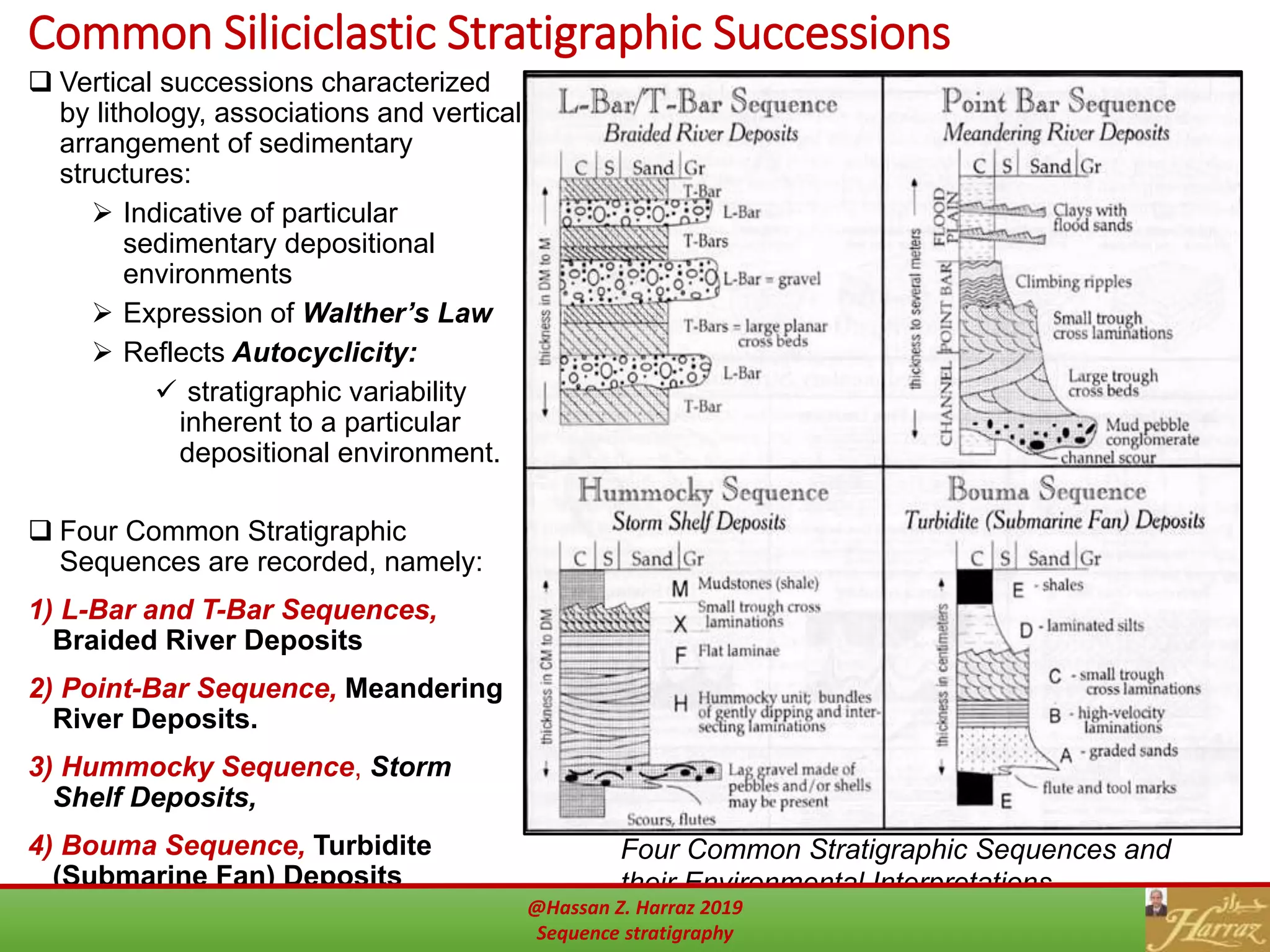 Sequence stratigraphy | PDF