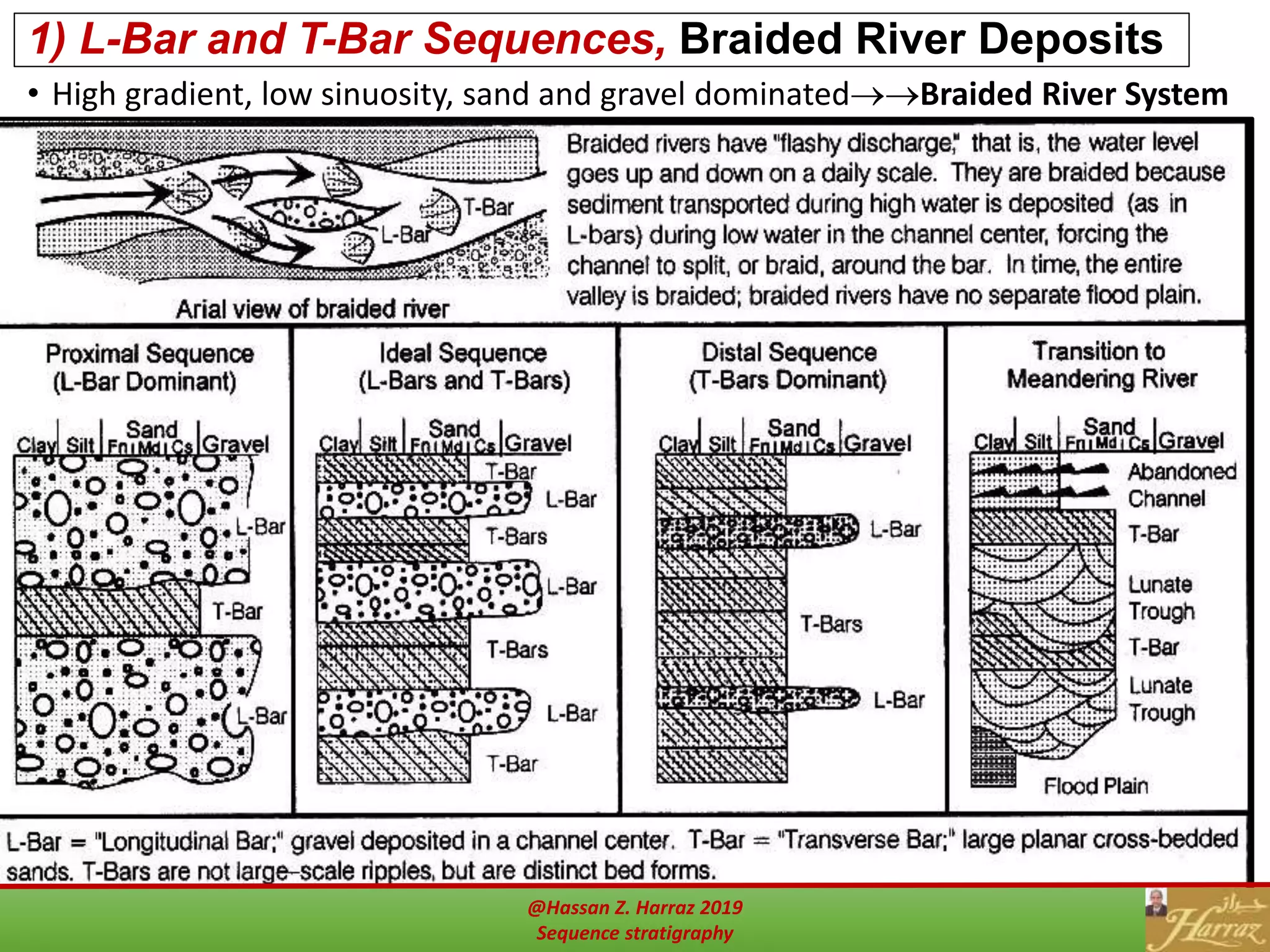 Sequence stratigraphy | PDF