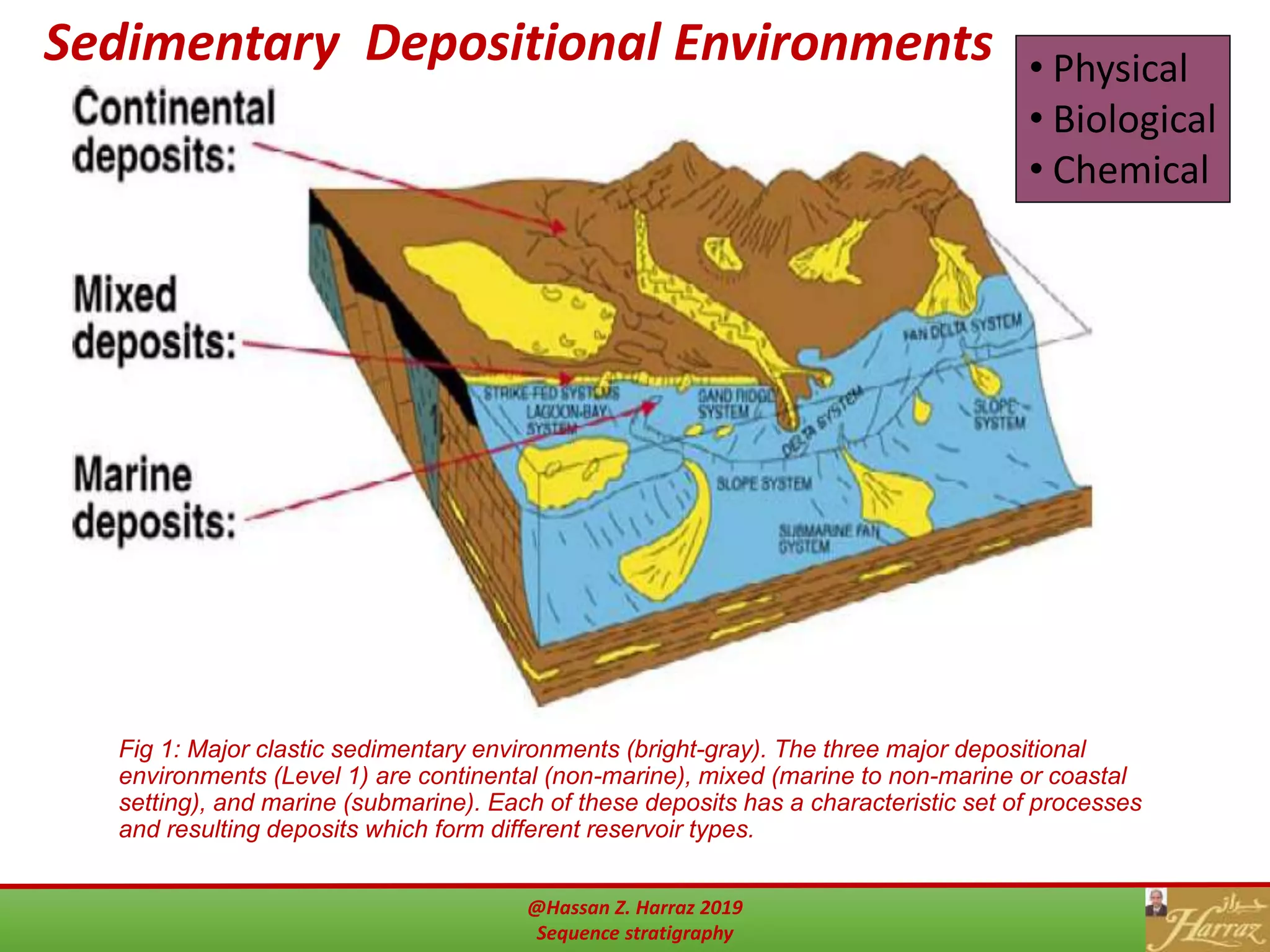 Sequence stratigraphy | PDF