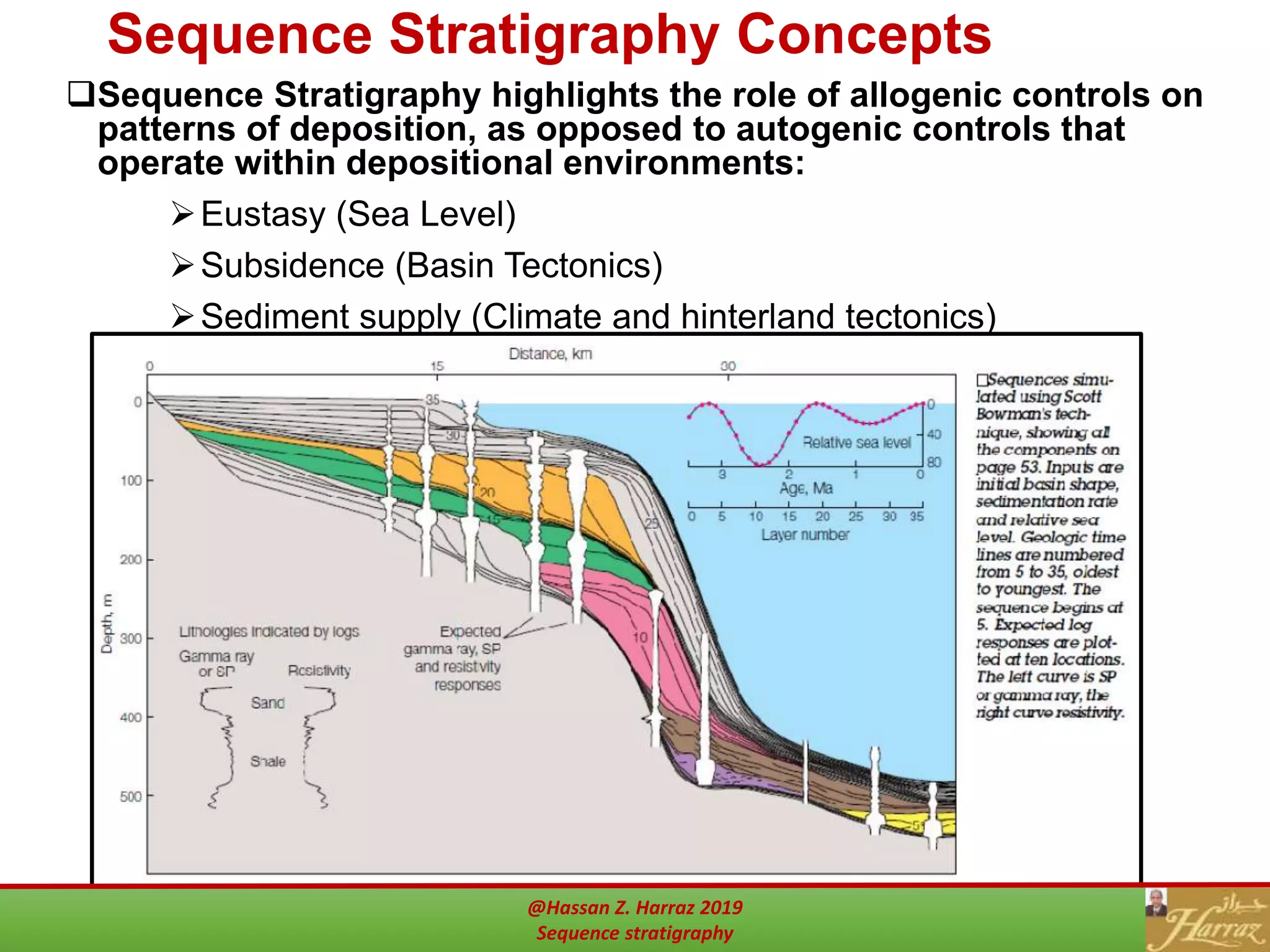 Sequence stratigraphy | PDF