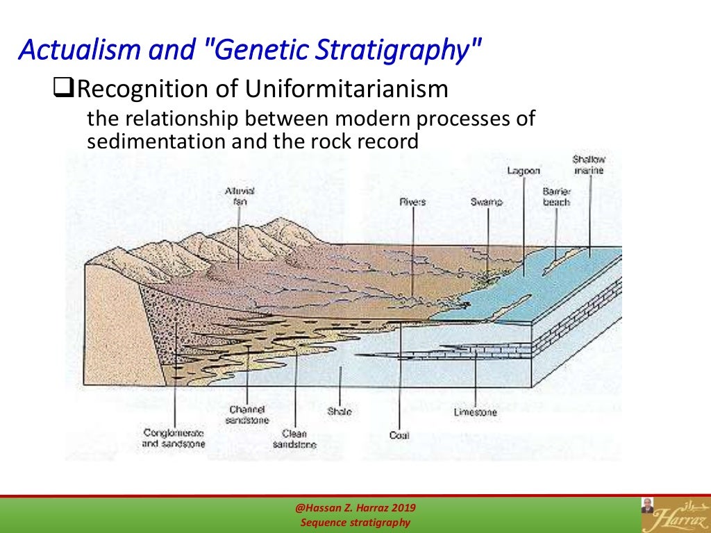 Sequence stratigraphy