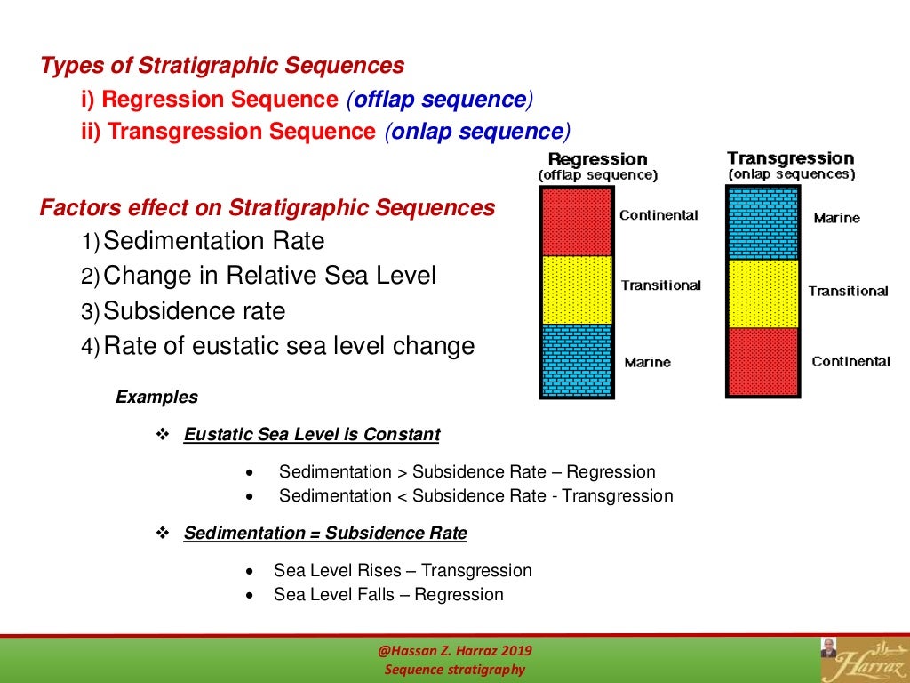Sequence stratigraphy