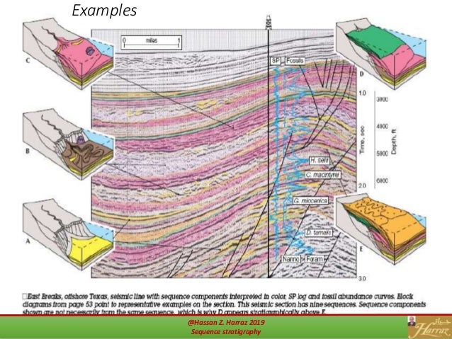 Sequence stratigraphy