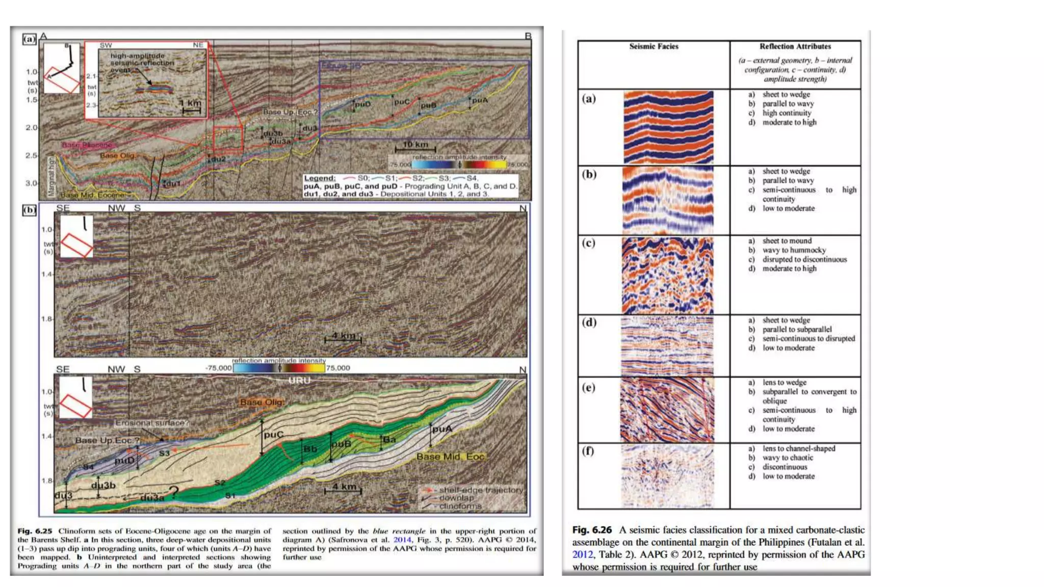 Sequence Stratigraphy.pptx