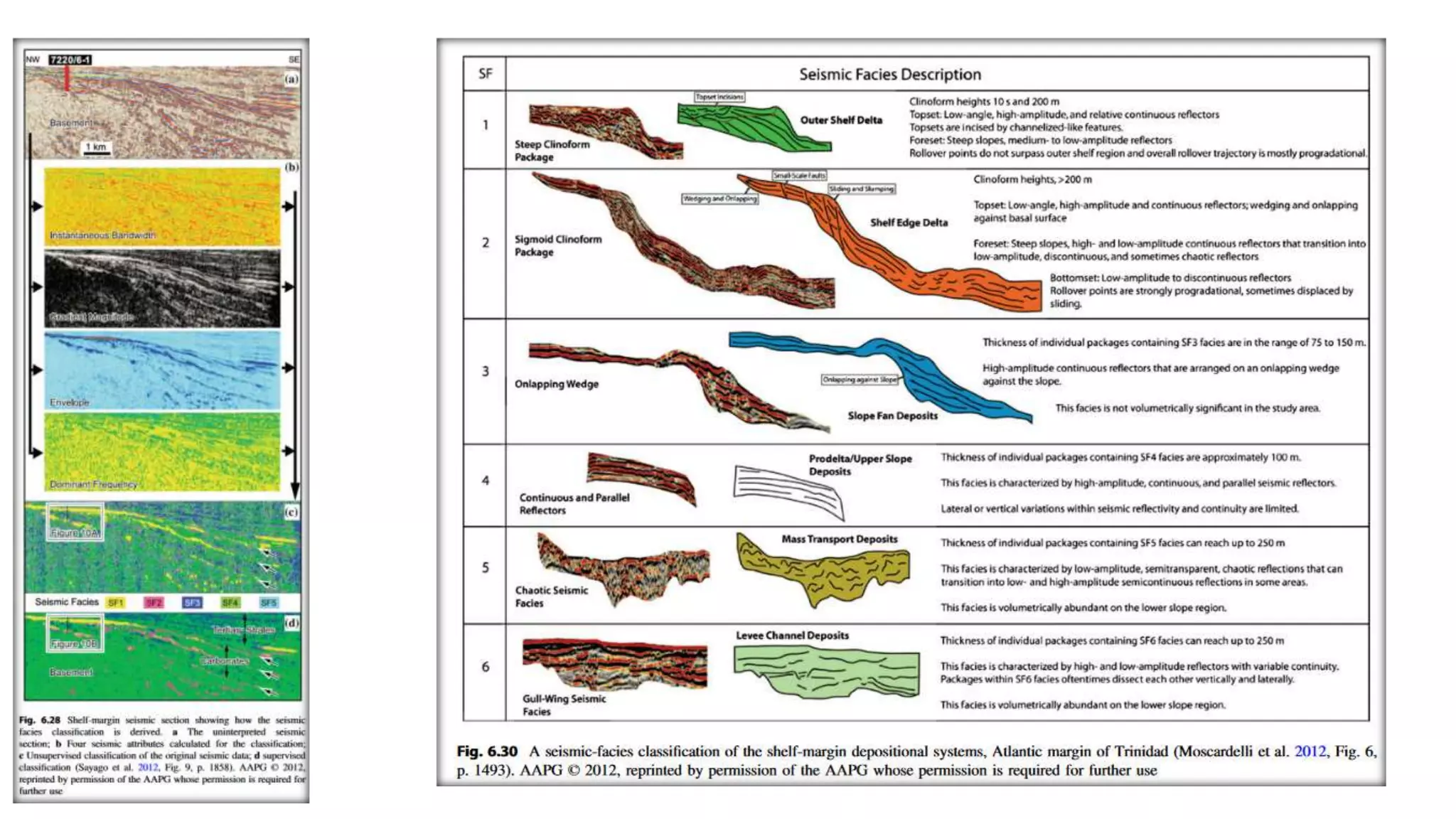 Sequence Stratigraphy.pptx