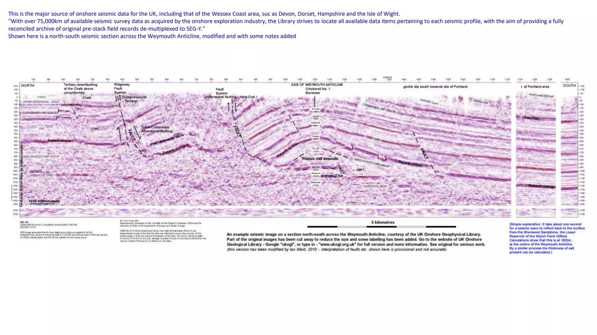 Sequence Stratigraphy.pptx