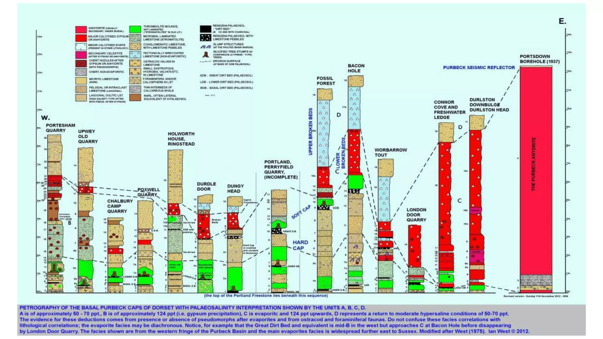 Sequence Stratigraphy.pptx