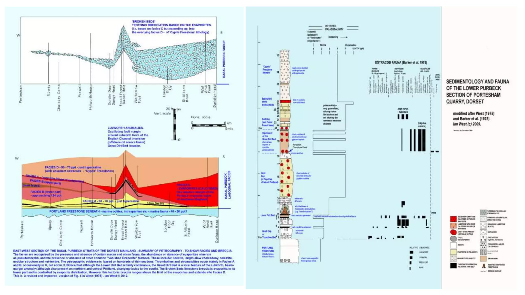 Sequence Stratigraphy.pptx