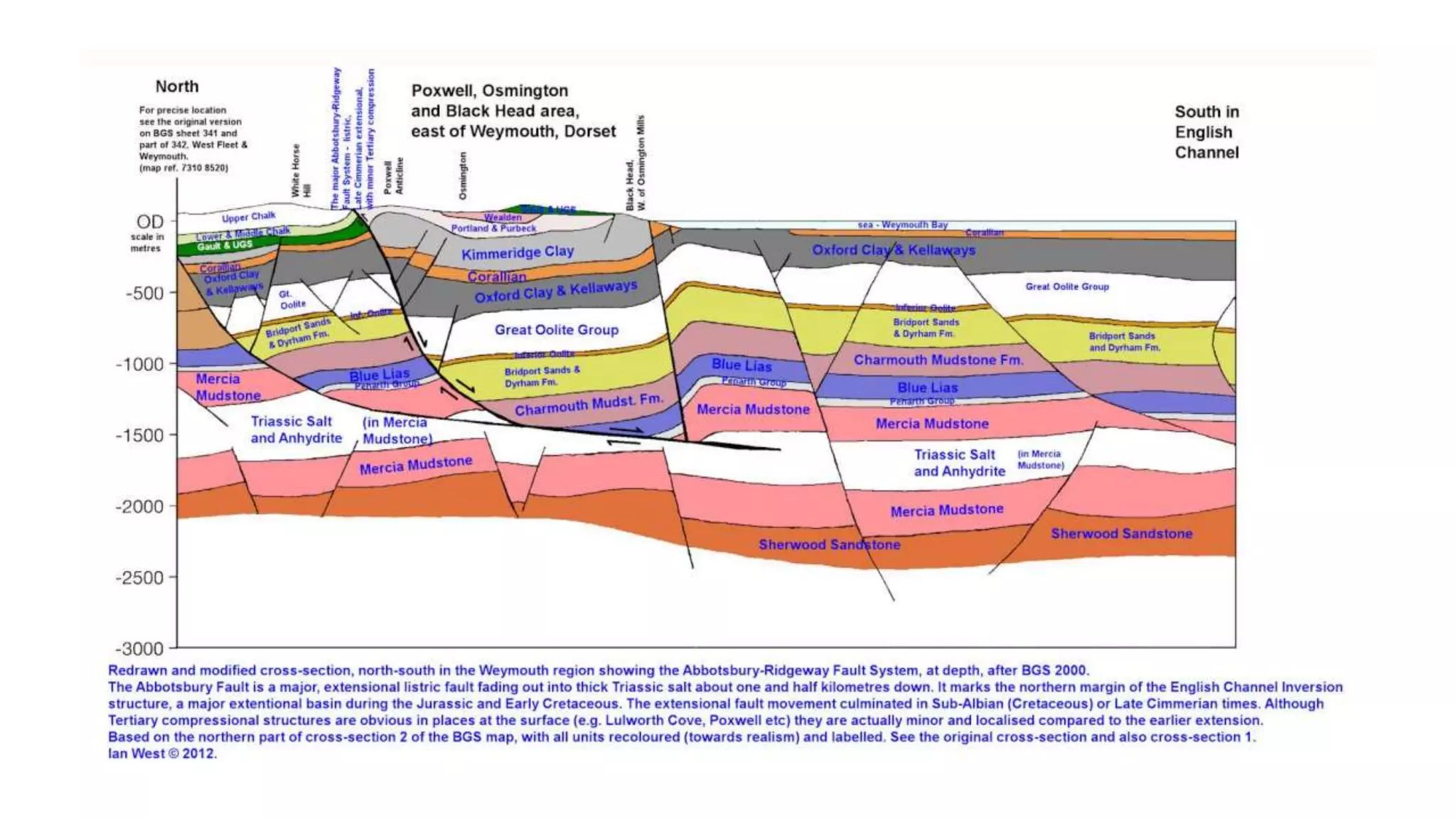 Sequence Stratigraphy.pptx