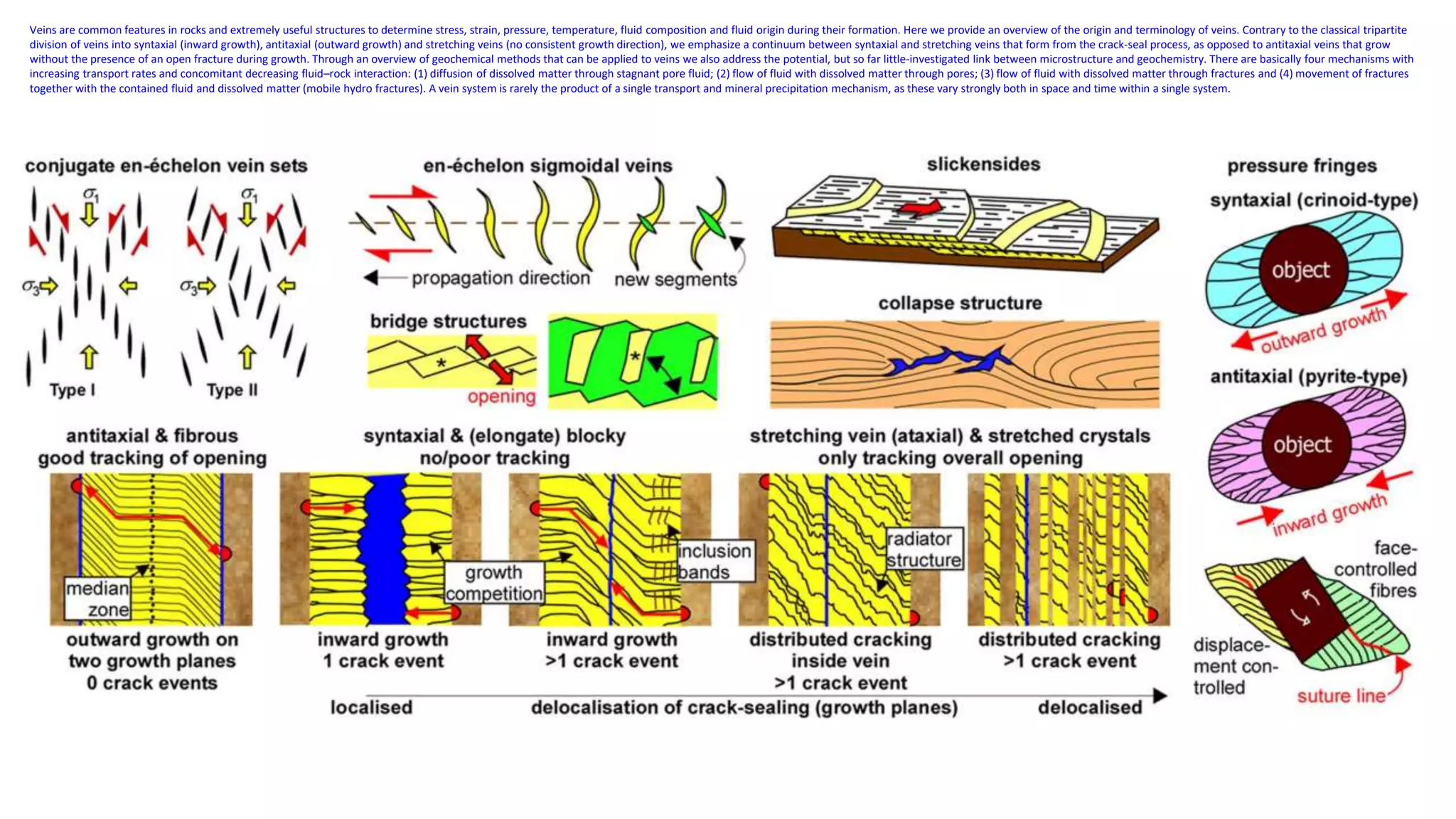 Sequence Stratigraphy.pptx