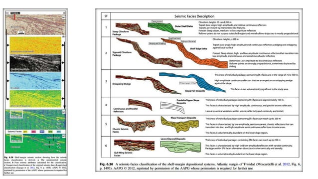 Sequence Stratigraphy.pptx
