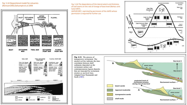 Sequence Stratigraphy.pptx
