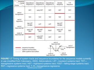 Sequence Stratigraphy System Tracts system | PDF