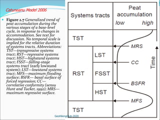 Sequence Stratigraphy System Tracts system | PDF