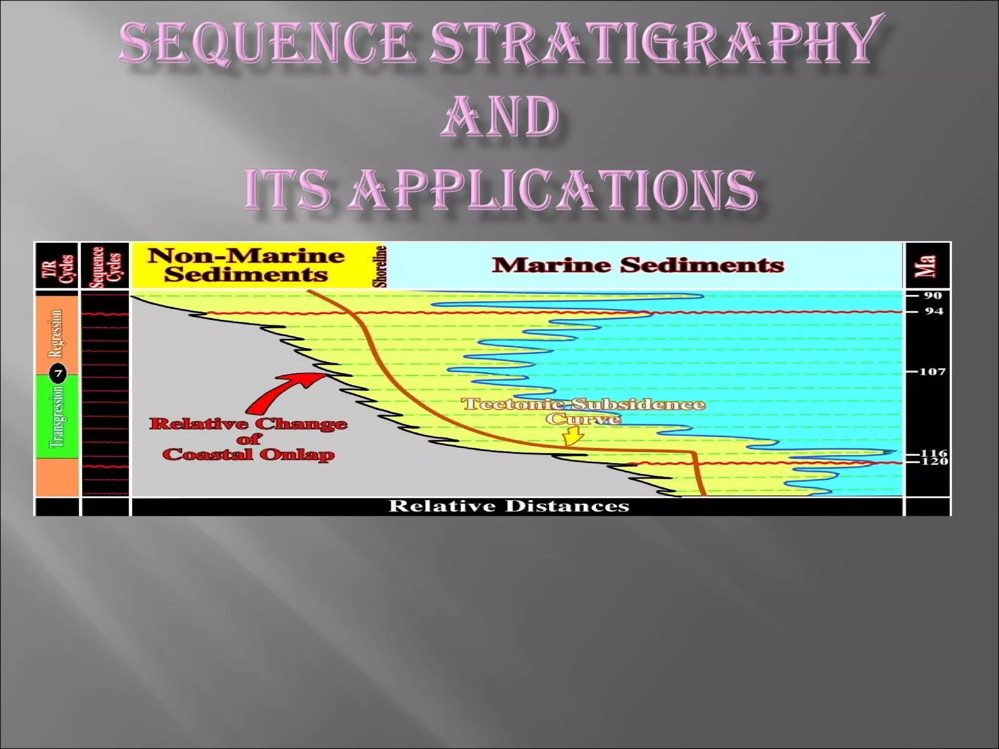 Sequence stratigraphy and its applications | PPT