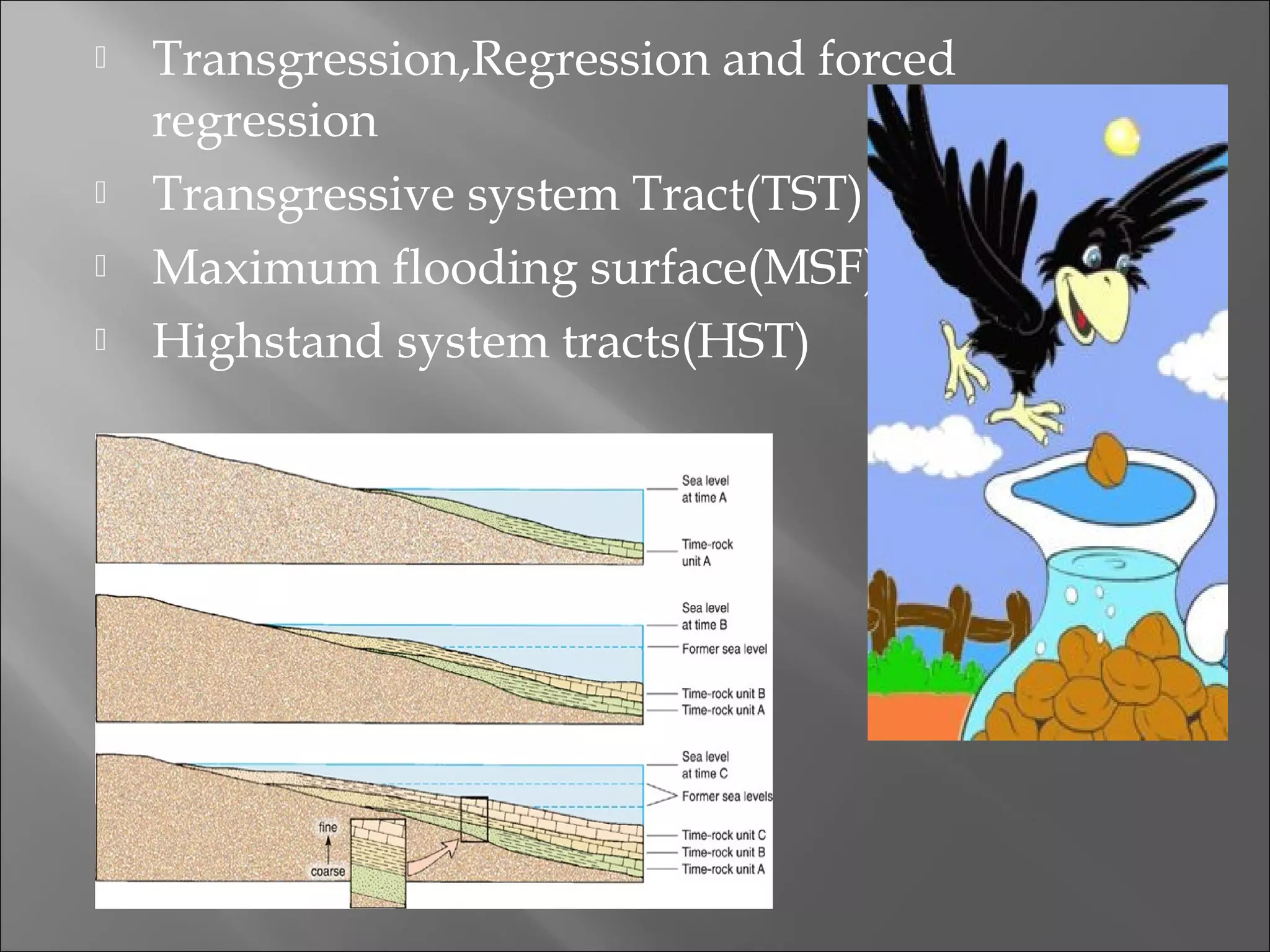 Sequence stratigraphy and its applications | PPT