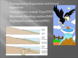 Sequence stratigraphy and its applications | PPT