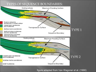Sequence stratigraphy and its applications | PPT