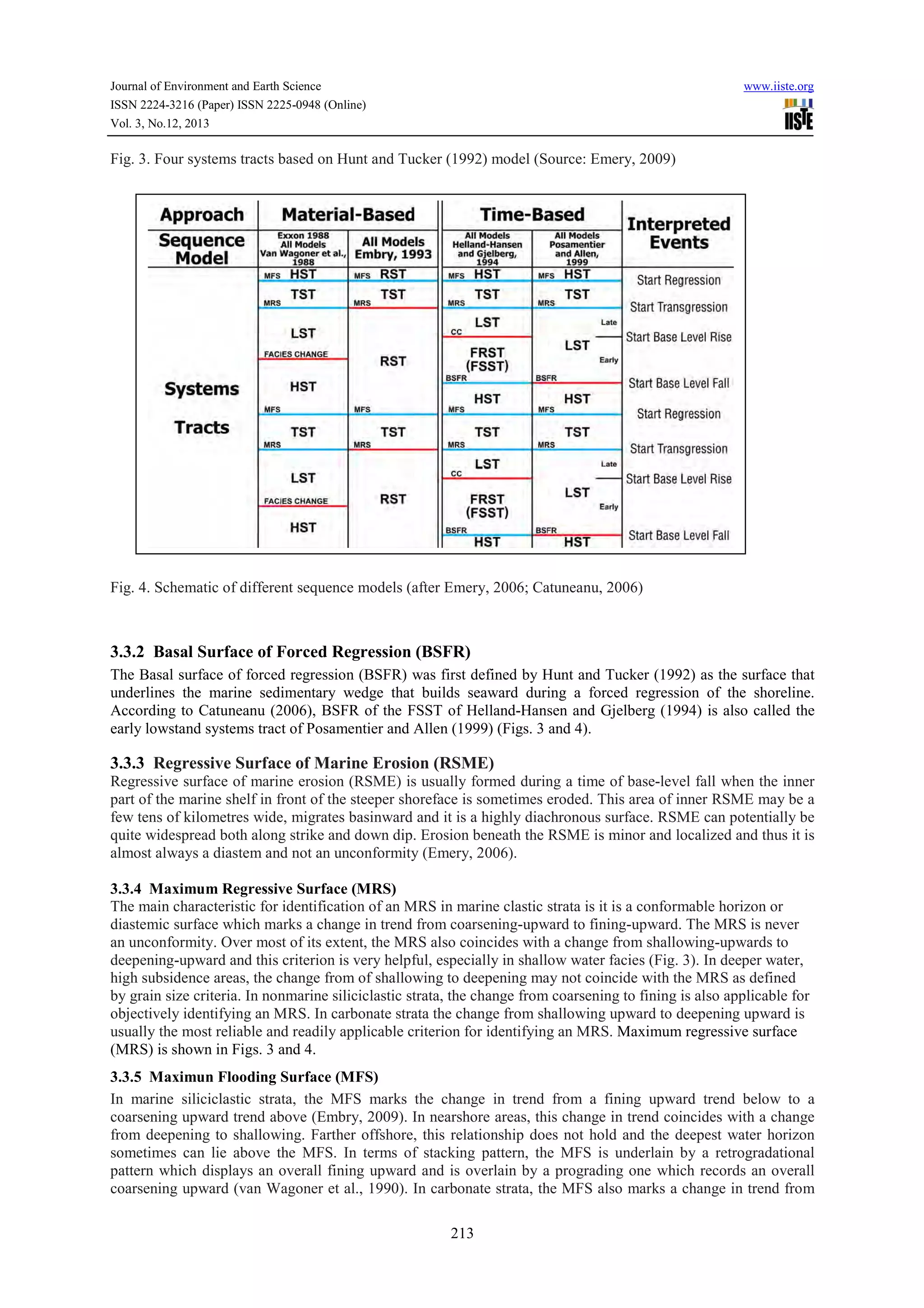 Sequence stratigraphy concepts and applications | PDF