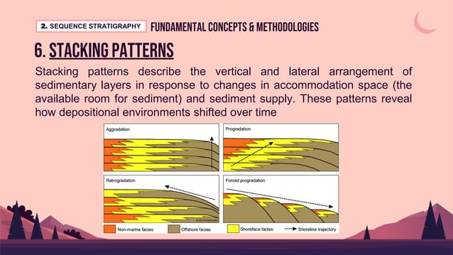 Sequence Stratigraphy in Sedimentary Basins | PDF