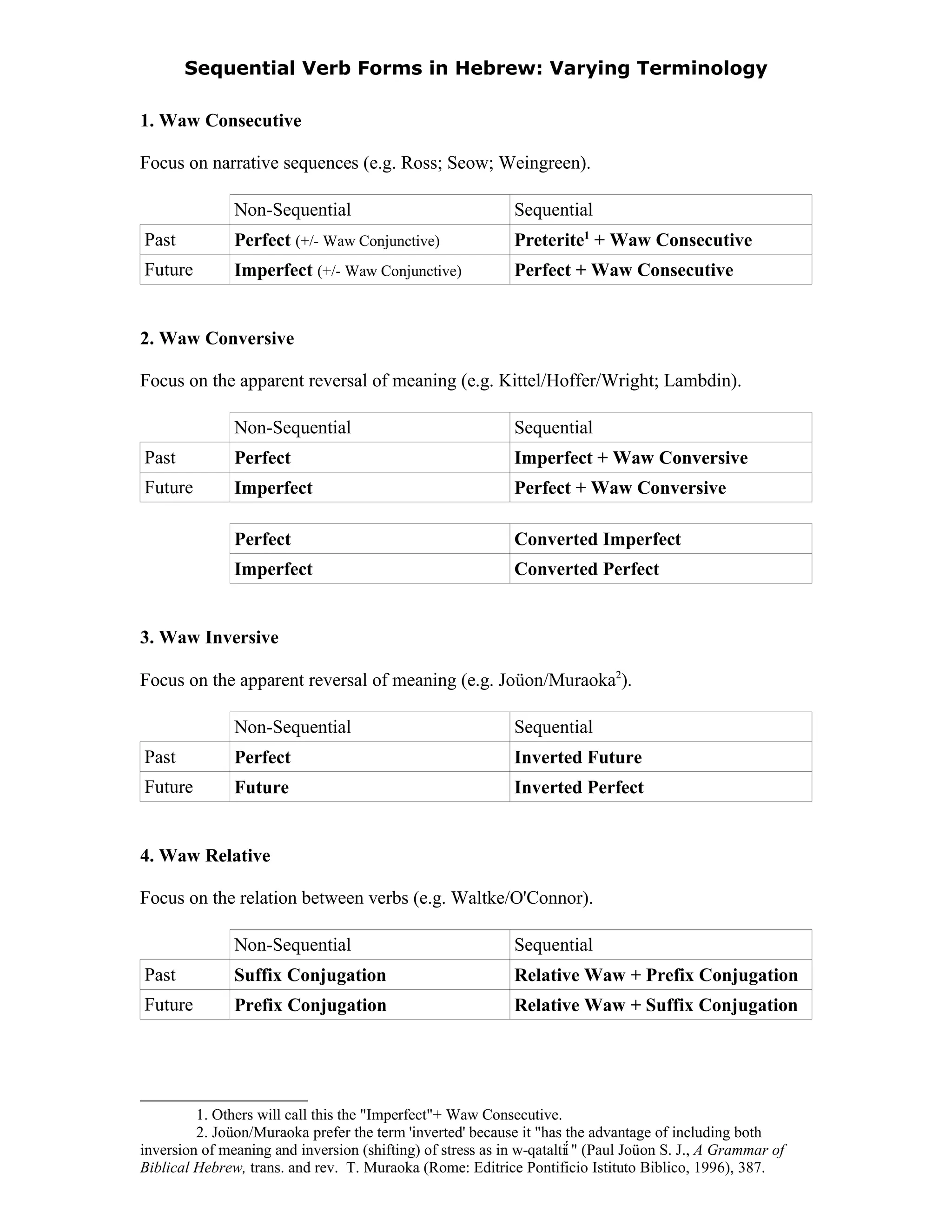 Sequence tense terms_bw | PDF