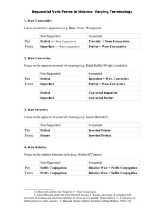 Sequence tense terms_bw | PDF