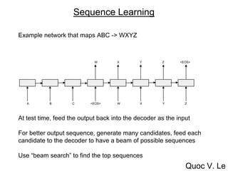 Quoc Le, Software Engineer, Google at MLconf SF | PPTX